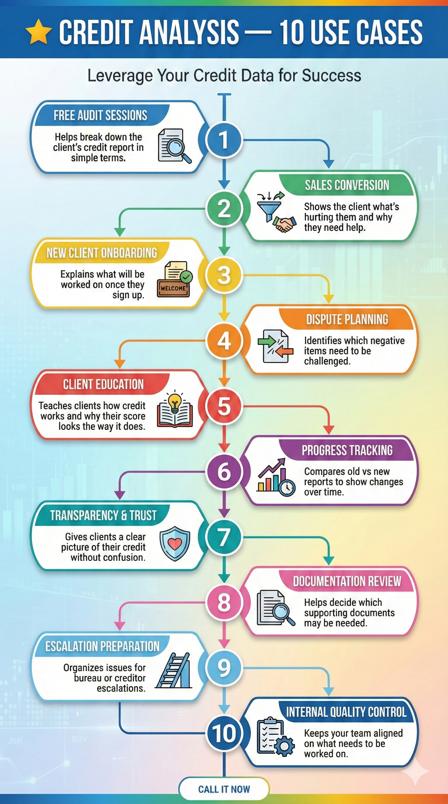 Credit Analysis 10 Use Cases – clientdisputemanager